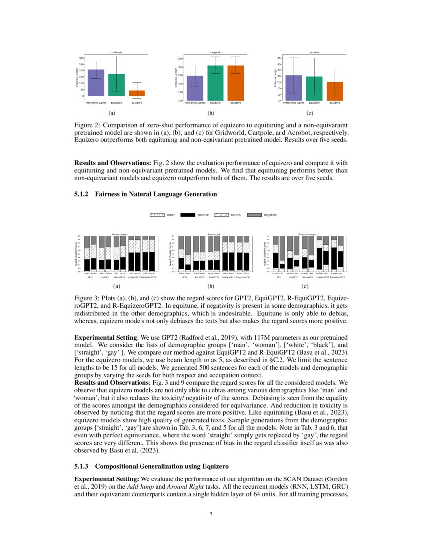 Equivariant Few-Shot Learning from Pretrained Models | DeepAI
