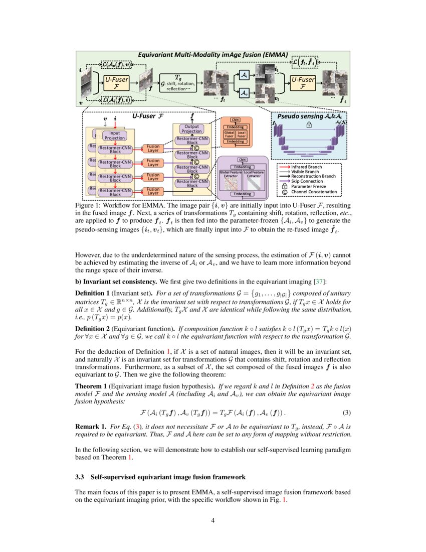 Equivariant Multi-Modality Image Fusion | DeepAI