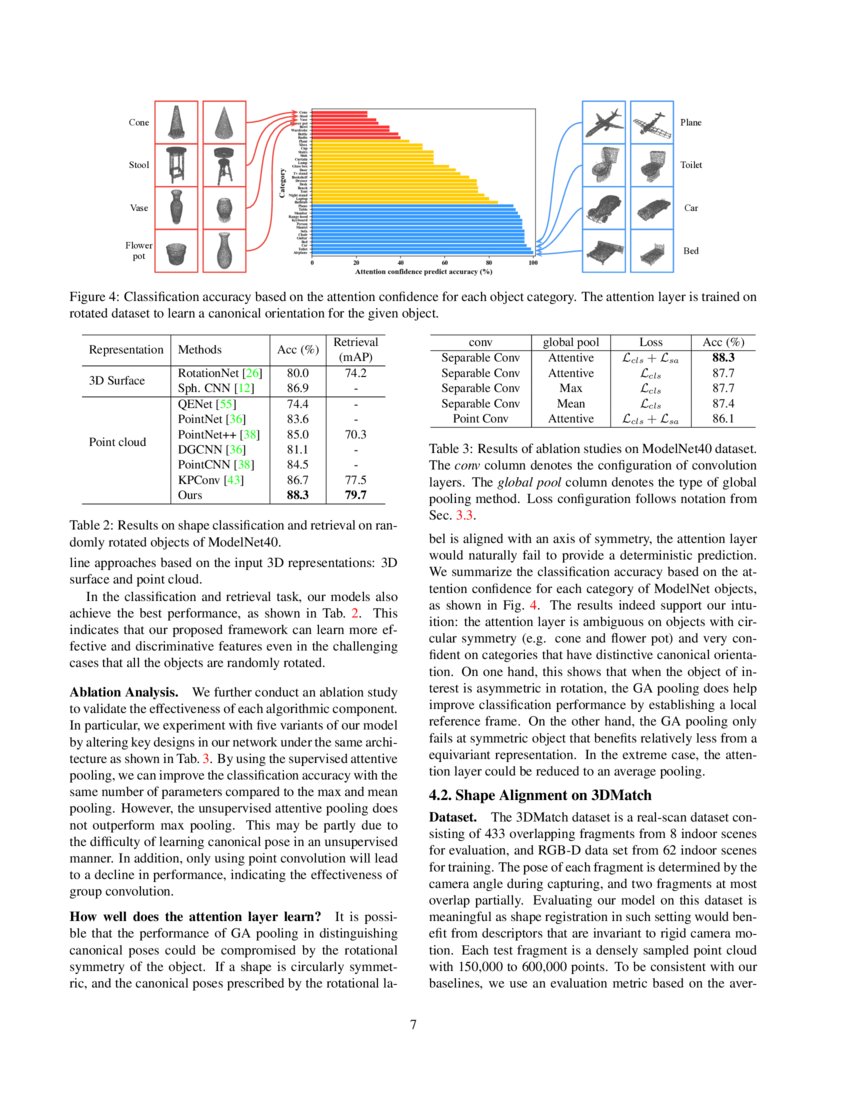 Equivariant Point Network for 3D Point Cloud Analysis | DeepAI