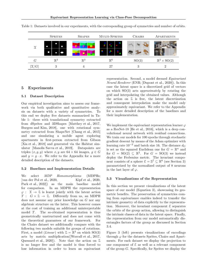 Equivariant Representation Learning via Class-Pose Decomposition | DeepAI