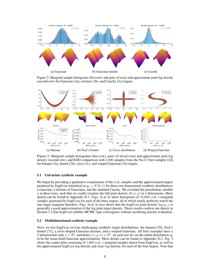 Ergodic variational flows | DeepAI