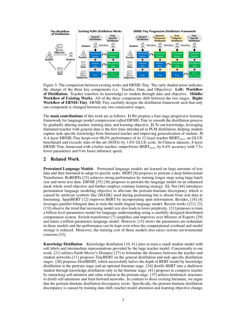 ERNIE-Tiny : A Progressive Distillation Framework for Pretrained ...
