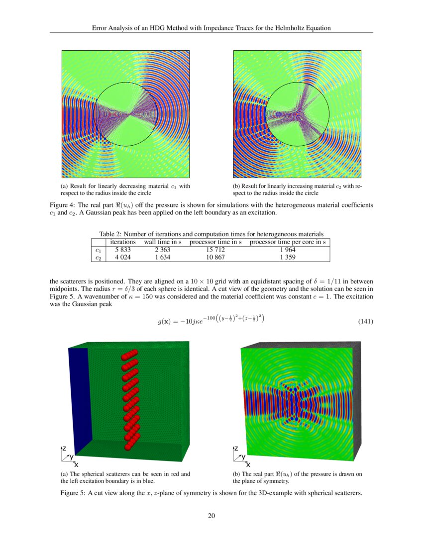 Error Analysis of an HDG Method with Impedance Traces for the Helmholtz Equation | DeepAI