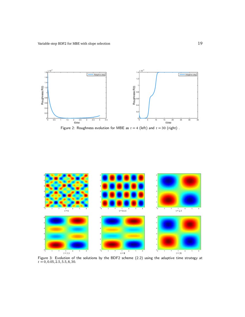 Error Analysis Of The Implicit Variable Step Bdf2 Method For The Molecular Beam Epitaxial Model