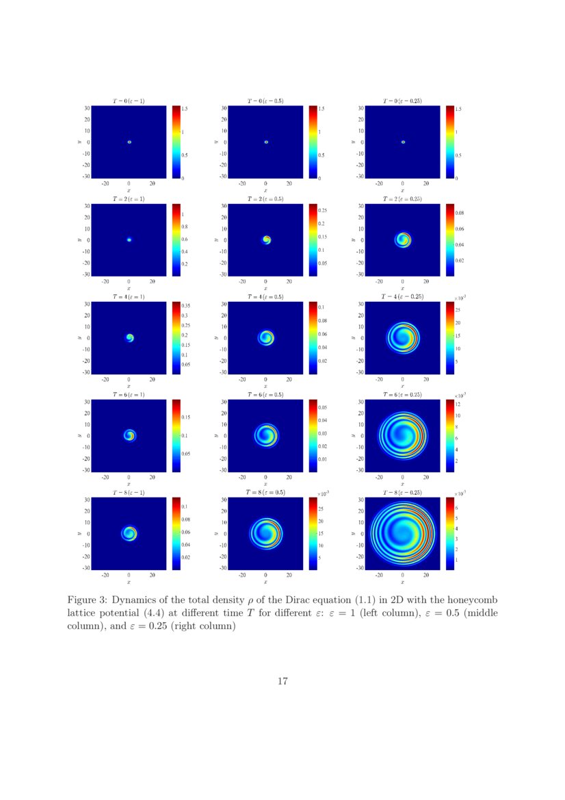 Error Bounds Of Fourth Order Compact Finite Difference Methods For The