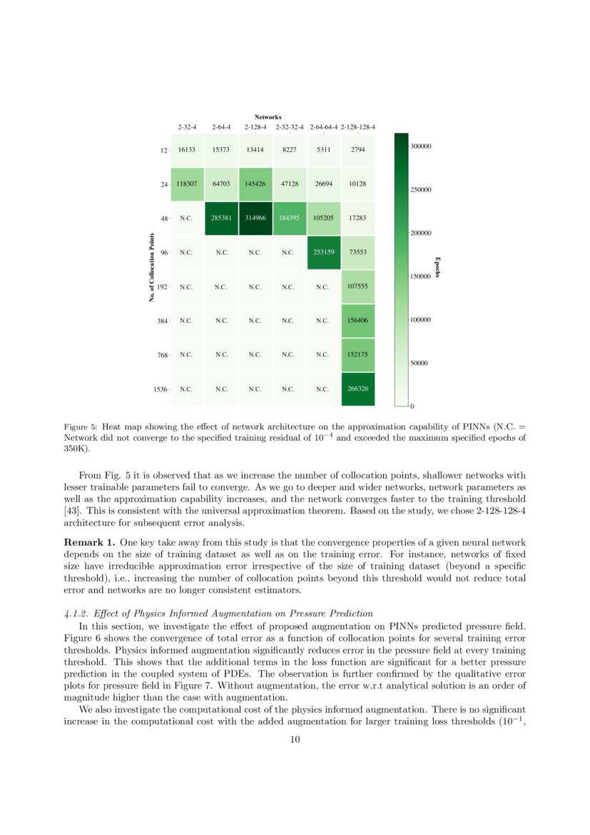 Error Estimates And Physics Informed Augmentation Of Neural Networks