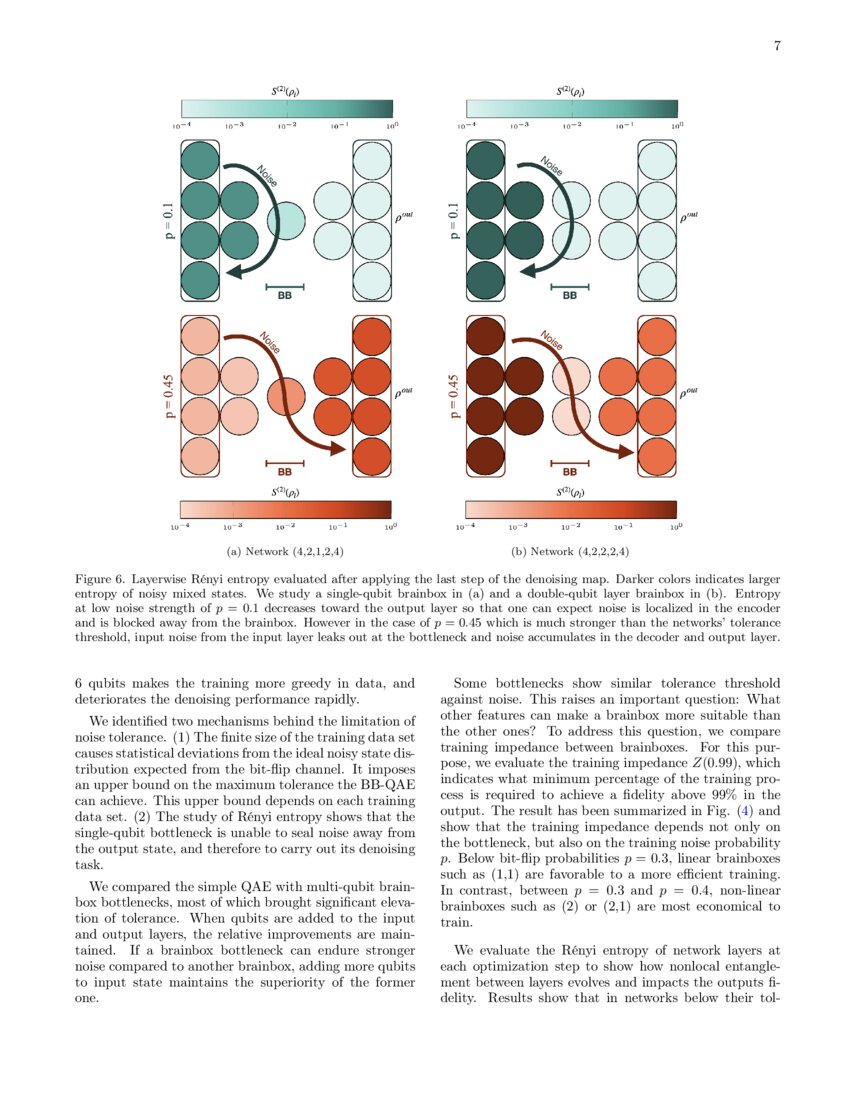Error Mitigation Of Entangled States Using Brainbox Quantum Autoencoders Deepai