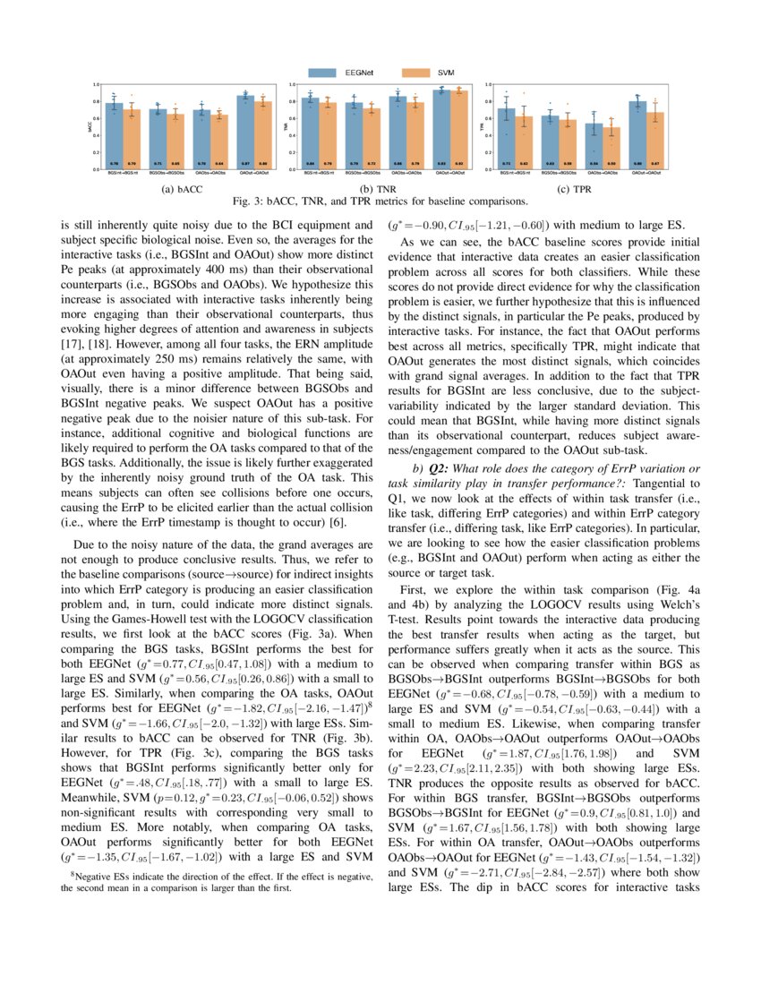 Error-related Potential Variability: Exploring the Effects on ...