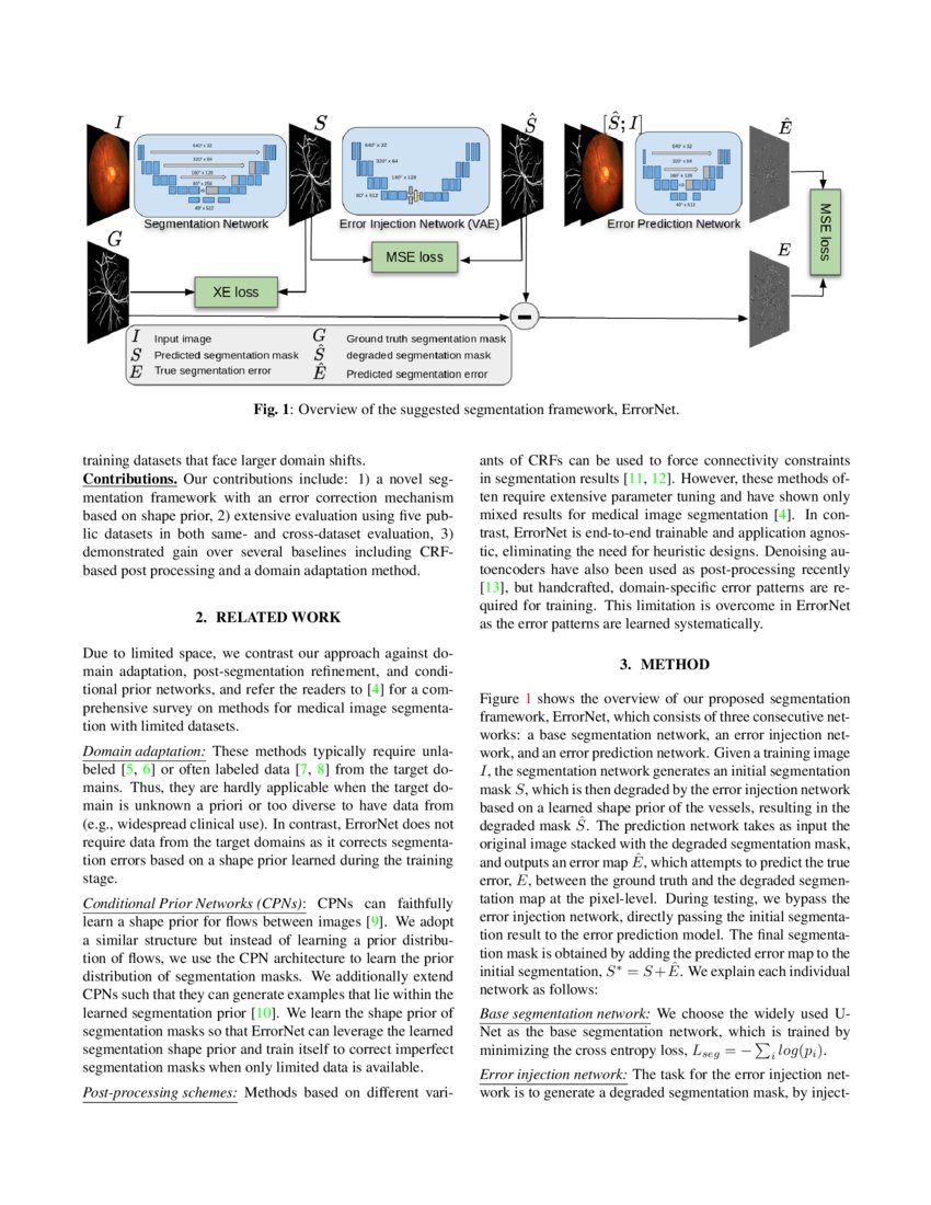 ErrorNet: Learning error representations from limited data to improve vascular segmentation | DeepAI