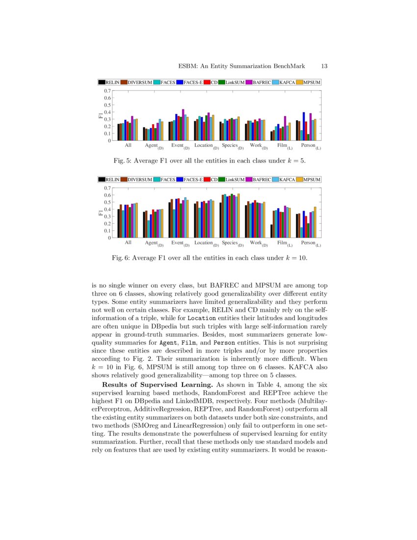 ESBM: An Entity Summarization BenchMark | DeepAI