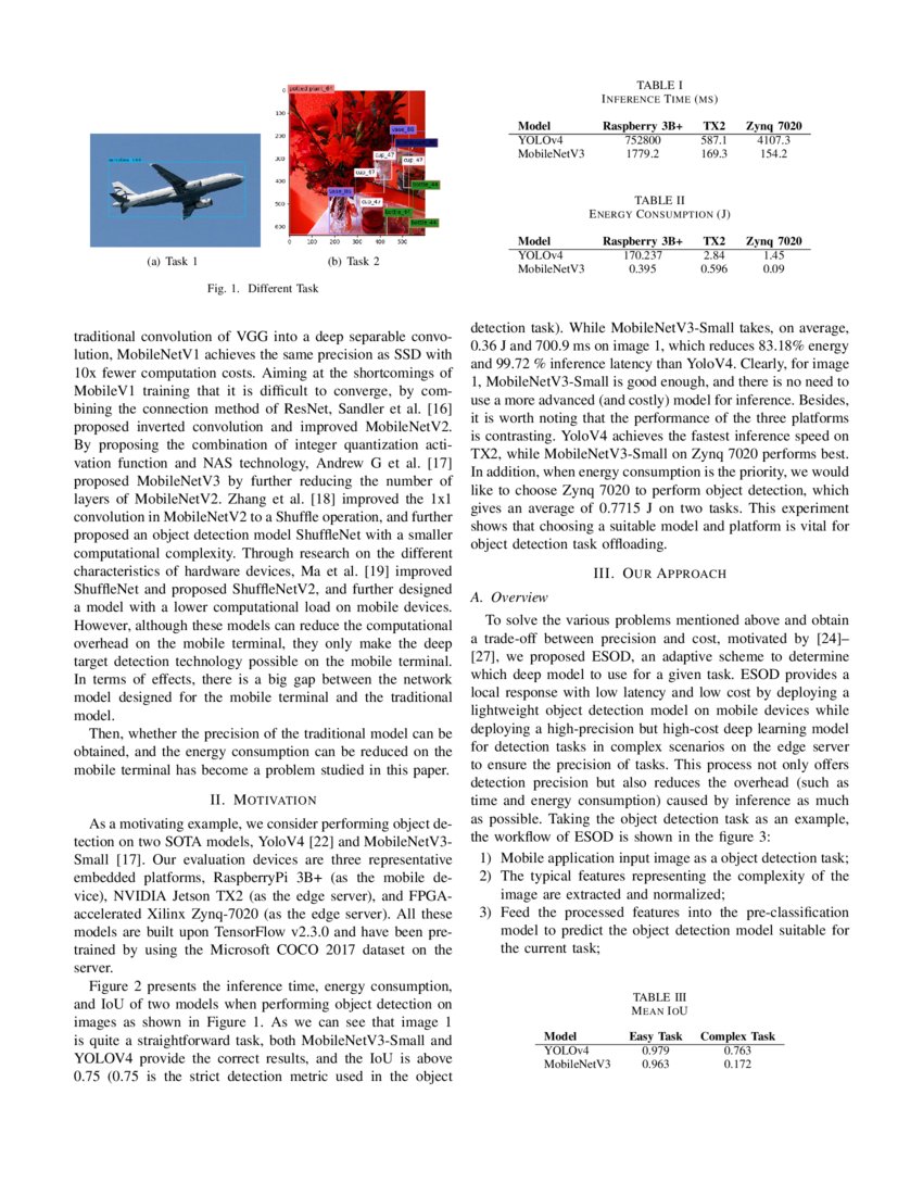 ESOD:Edge-based Task Scheduling for Object Detection | DeepAI