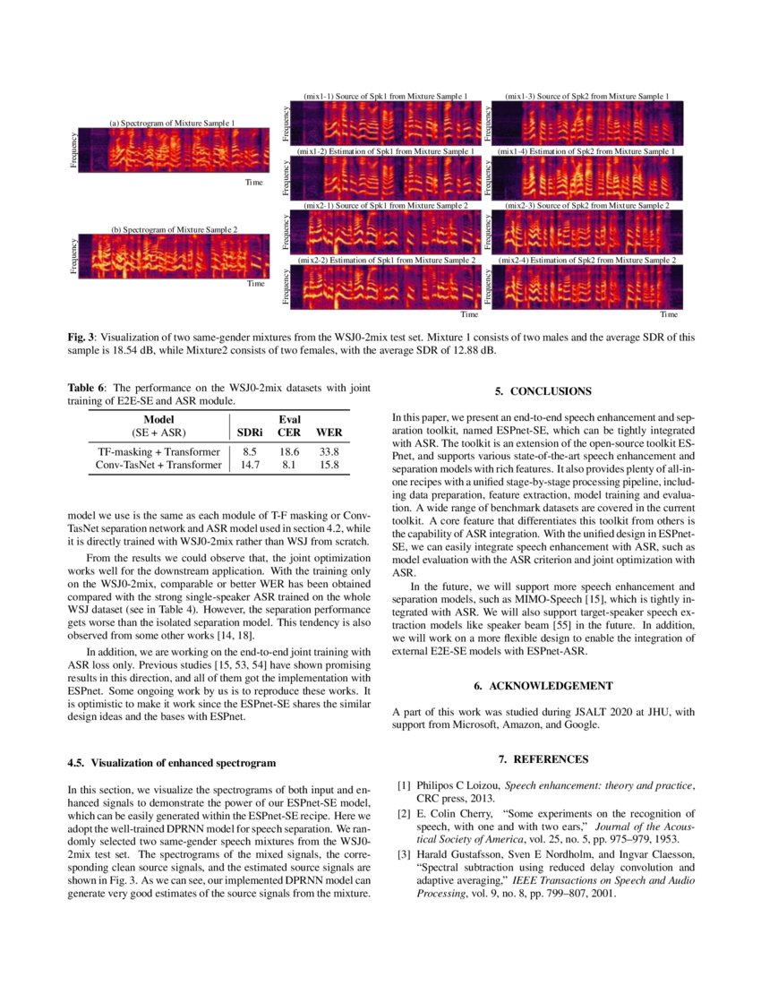 ESPnet-se: end-to-end speech enhancement and separation toolkit designed for asr integration ...