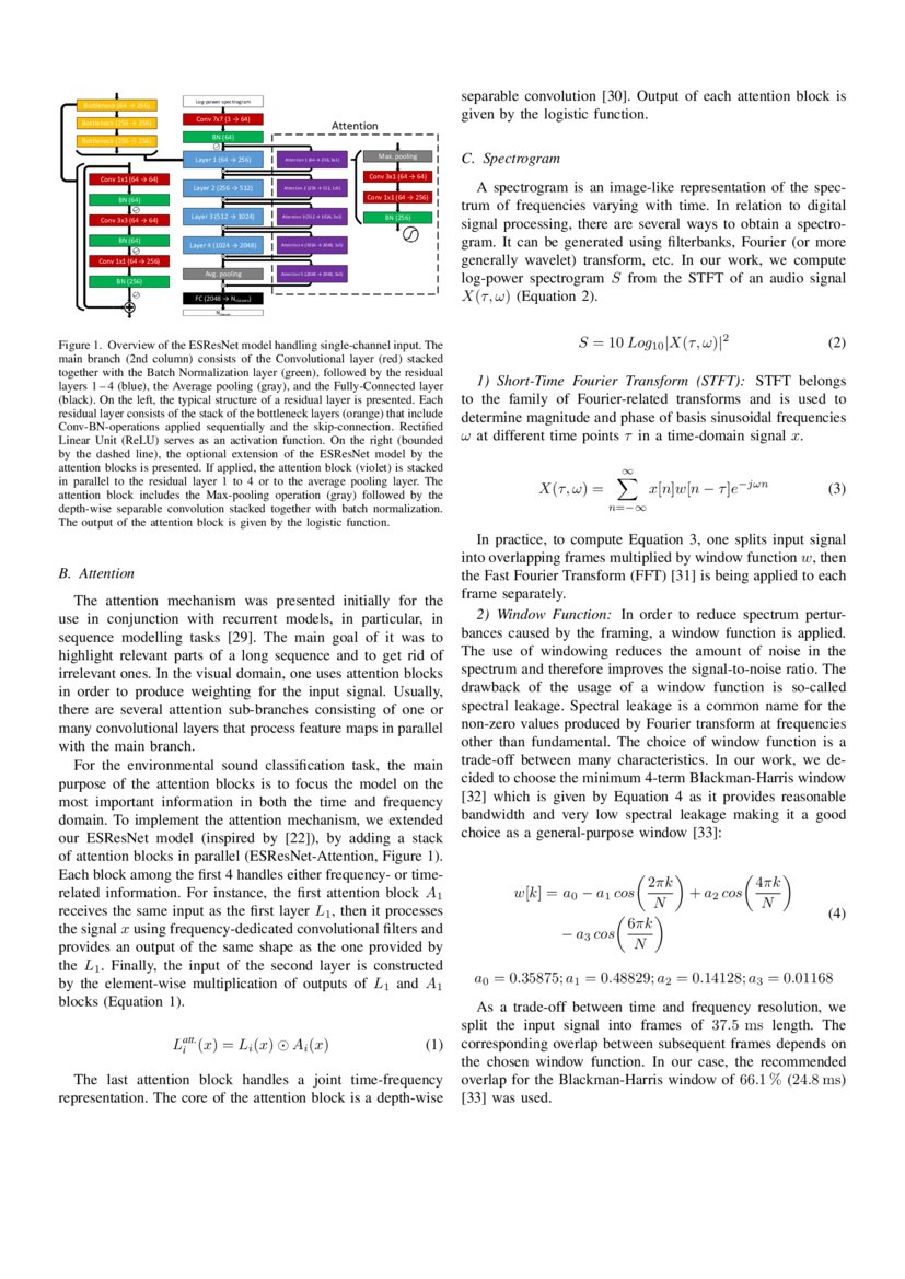 ESResNet: Environmental Sound Classification Based on Visual Domain ...