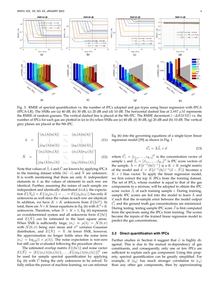 Essential Number of Principal Components and Nearly Training-Free Model ...