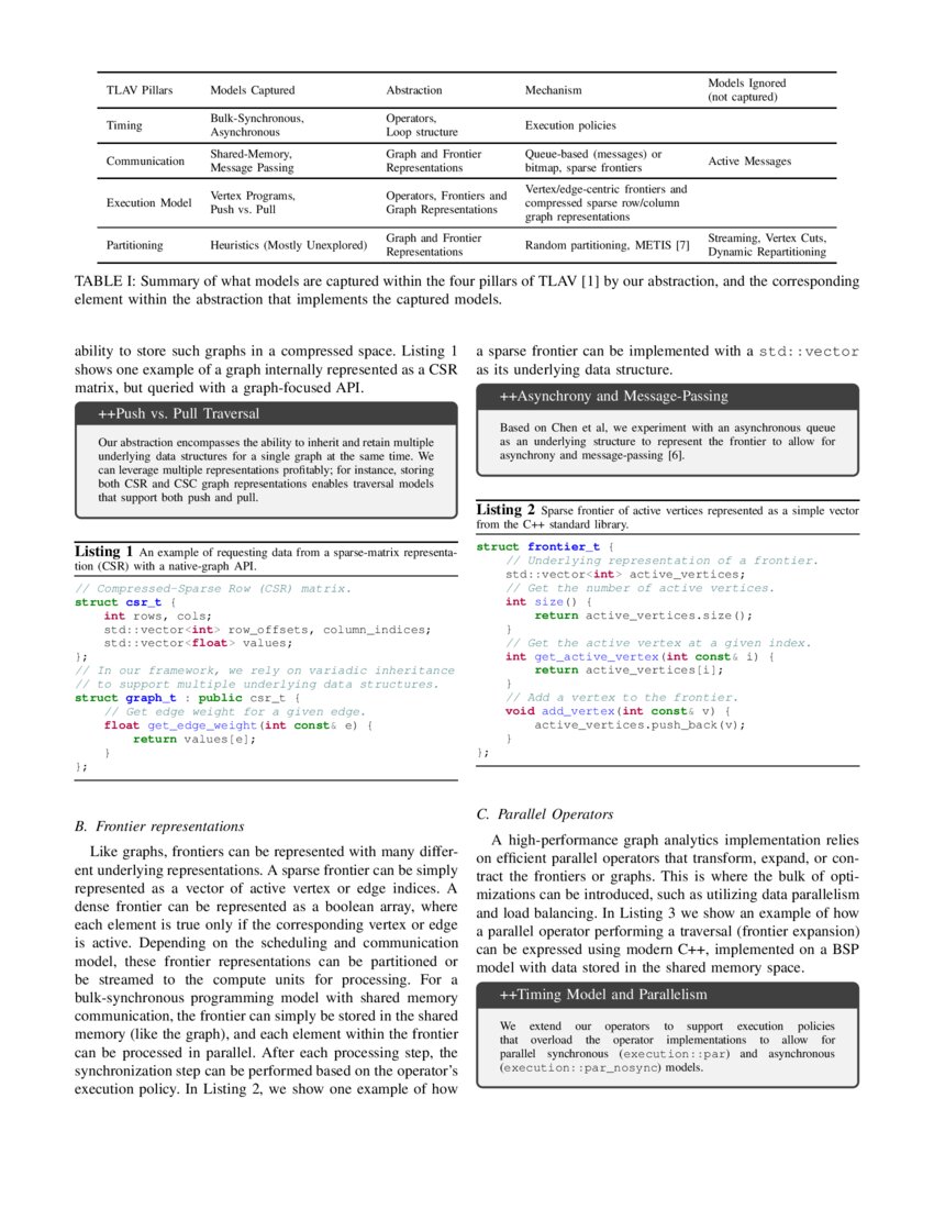 Essentials Of Parallel Graph Analytics Deepai
