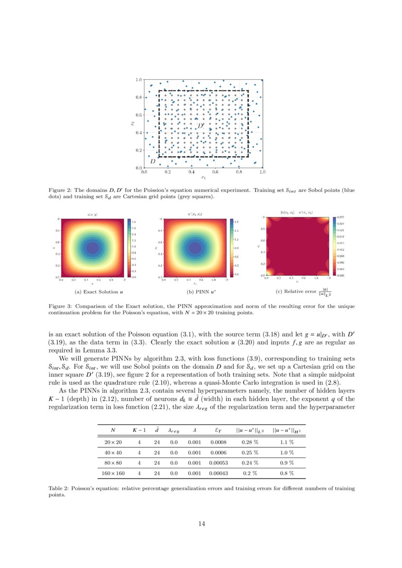 Estimates On The Generalization Error Of Physics Informed Neural Networks Pinns For