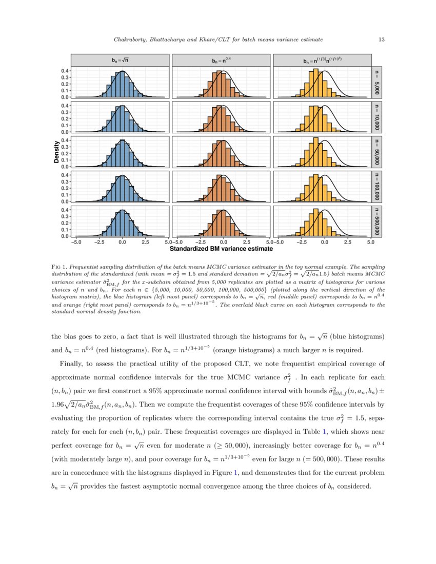 Estimating Accuracy Of The Mcmc Variance Estimator A Central Limit Theorem For Batch Means