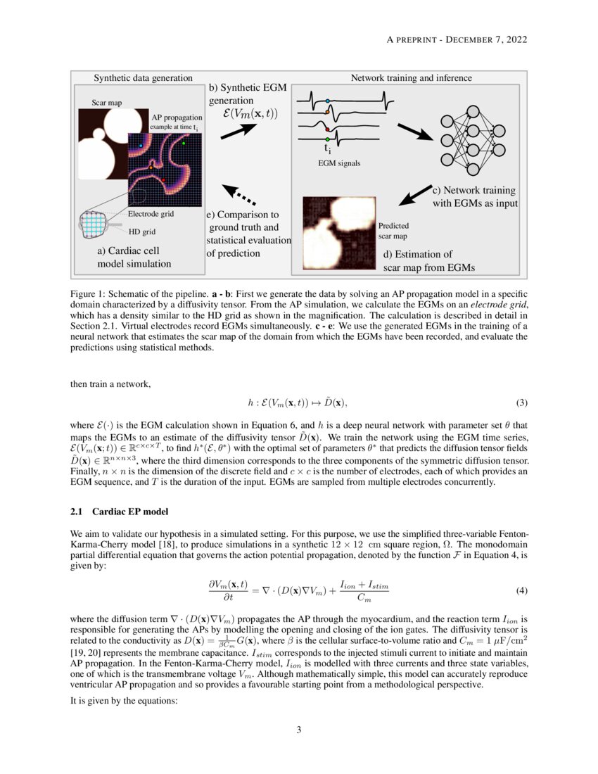 Estimating Cardiac Tissue Conductivity From Electrograms With Fully Convolutional Networks Deepai