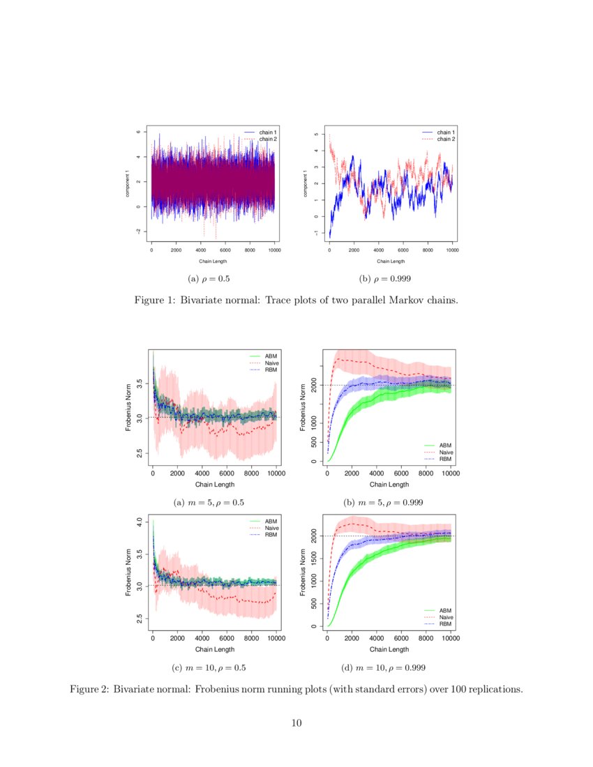 Estimating Monte Carlo variance from multiple Markov chains | DeepAI