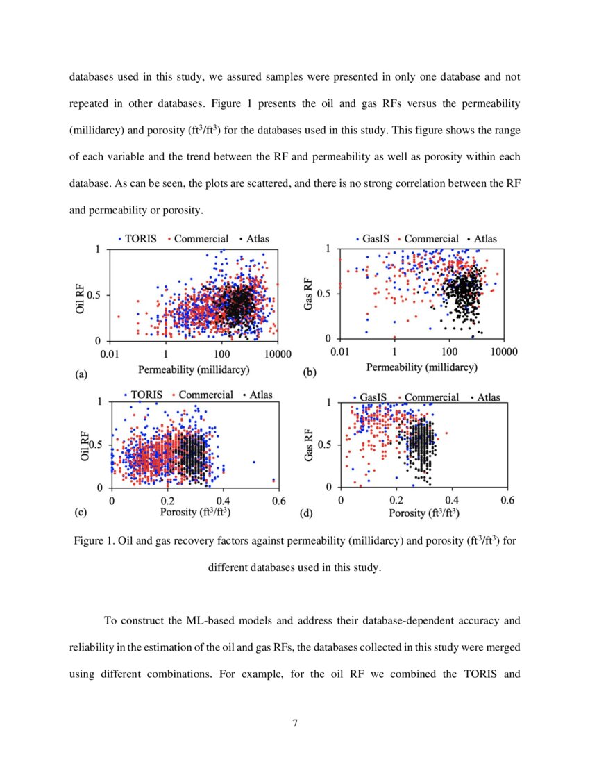 Estimating oil and gas recovery factors via machine learning: Database-dependent accuracy and ...