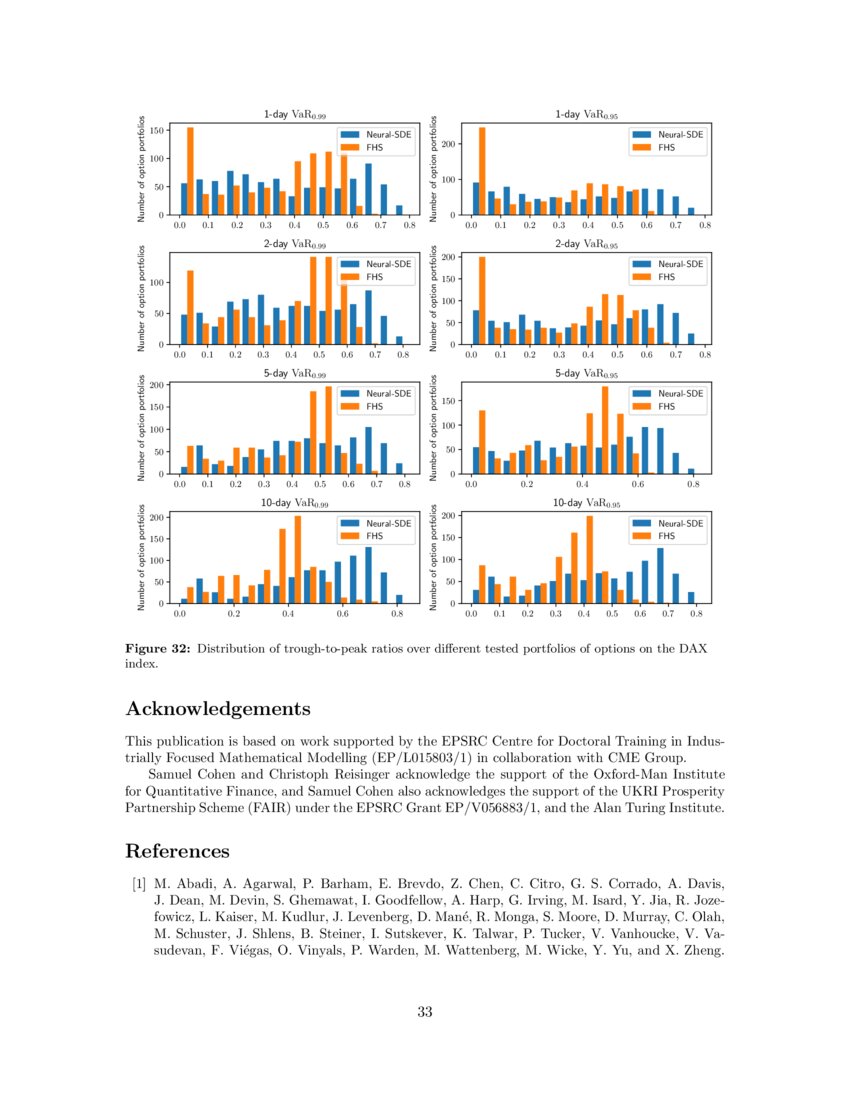 Estimating Risks Of Option Books Using Neural Sde Market Models Deepai