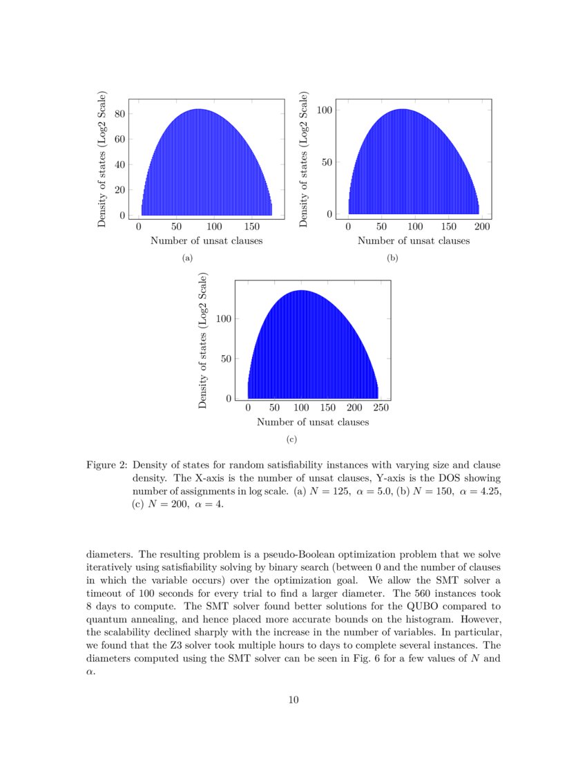 Estimating the Density of States of Boolean Satisfiability Problems on ...