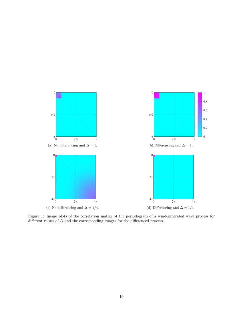 Estimating the parameters of ocean wave spectra | DeepAI