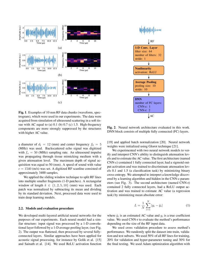 Estimating The Ultrasound Attenuation Coefficient Using Convolutional