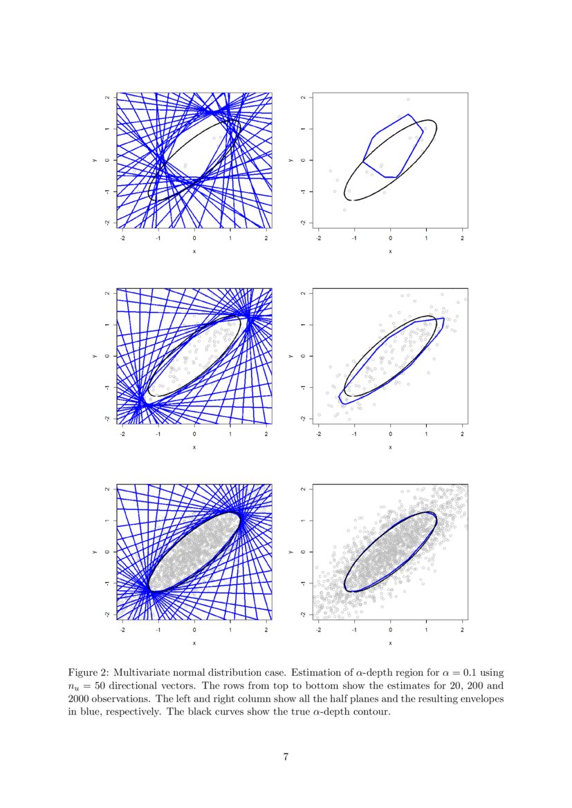 Estimating Tukey Depth Using Incremental Quantile Estimators | DeepAI