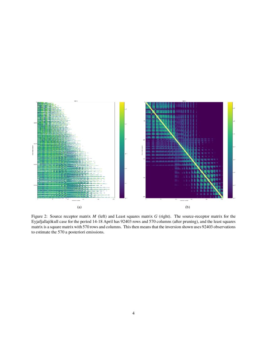 Estimating volcanic ash emissions using retrieved satellite ash columns ...