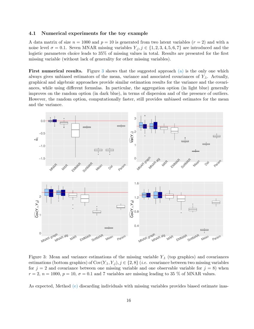 Estimation and imputation in Probabilistic Principal Component Analysis with Missing Not At ...