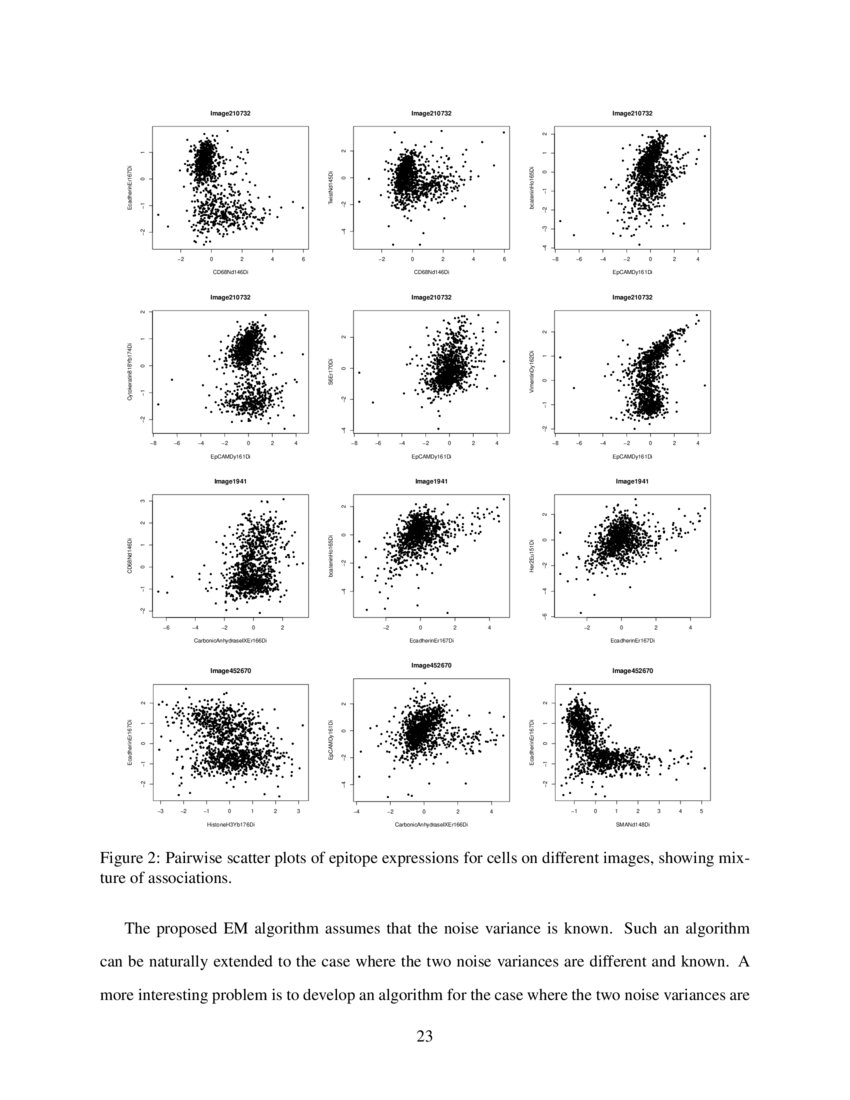 Estimation, Confidence Intervals, and Large-Scale Hypotheses Testing ...