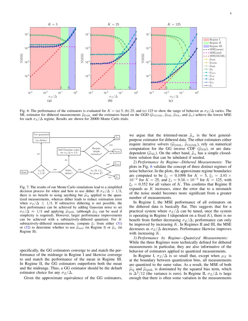 Estimation from Quantized Gaussian Measurements: When and How to Use Dither | DeepAI