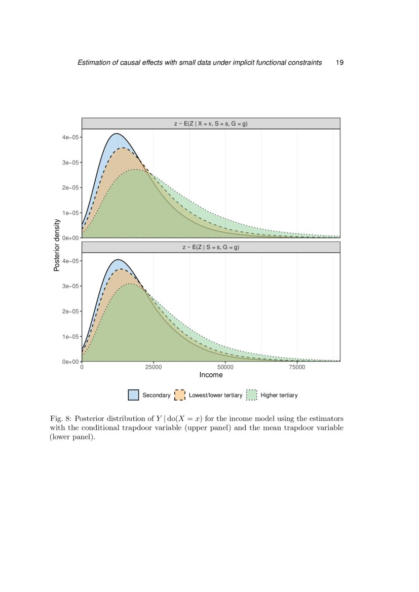 Estimation Of Causal Effects With Small Data Under Implicit Functional