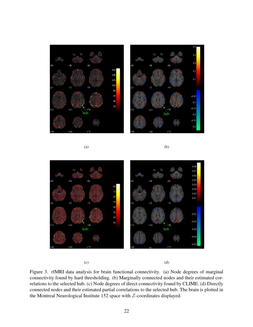 Estimation Of Large Covariance And Precision Matrices From Temporally Dependent Observations