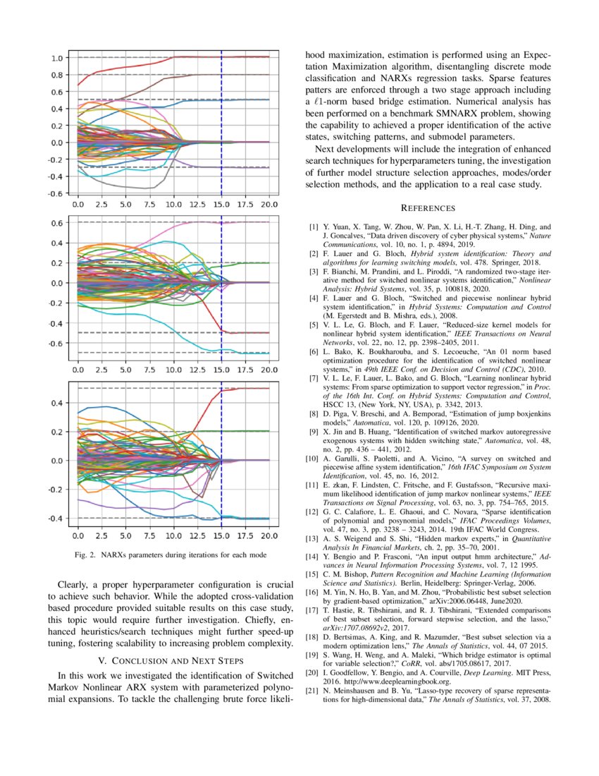 Estimation Of Switched Markov Polynomial Narx Models Deepai