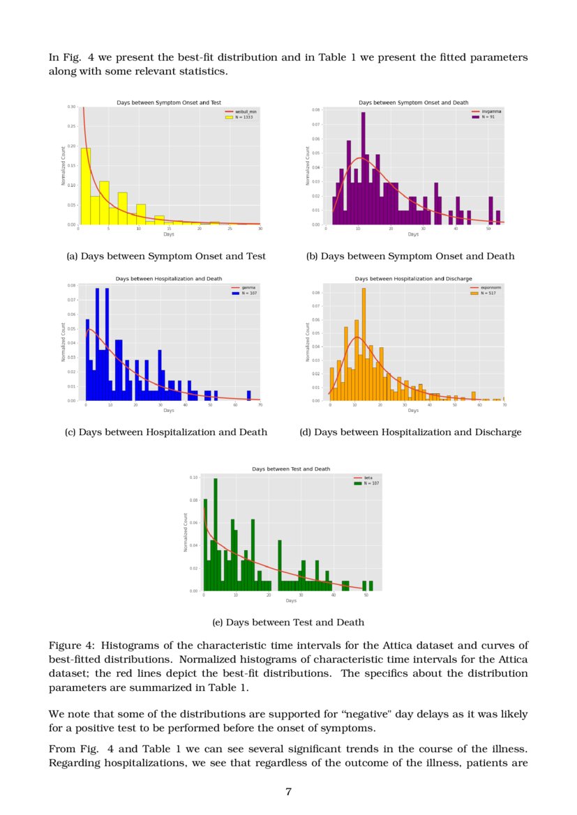Estimation of the effective reproduction number for SARS-CoV-2 ...