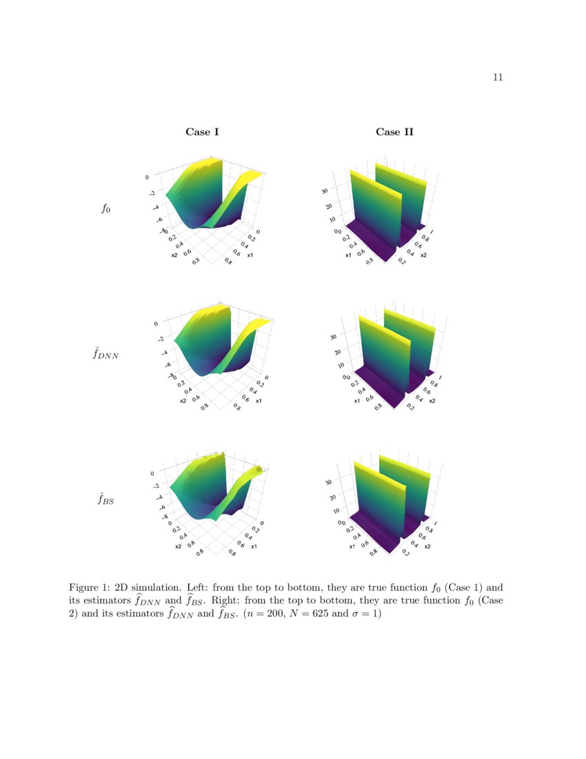 Estimation Of The Mean Function Of Functional Data Via Deep Neural Networks Deepai