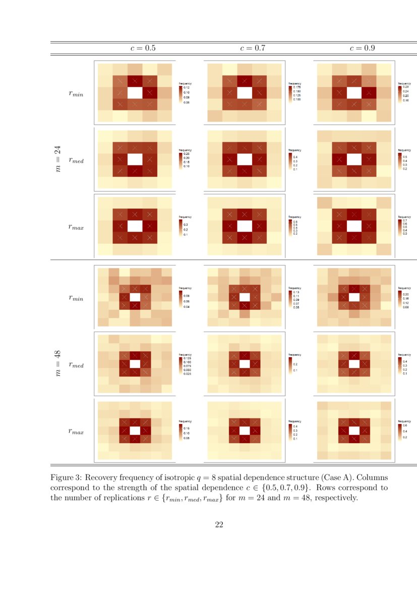Estimation Of The Spatial Weighting Matrix For Regular Lattice Data An Adaptive Lasso Approach