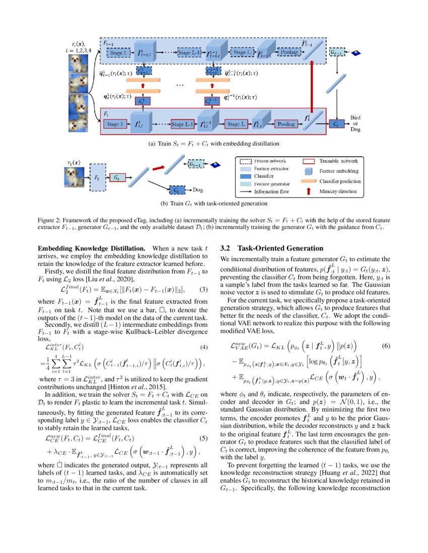 Etag Class Incremental Learning With Embedding Distillation And Task Oriented Generation Deepai