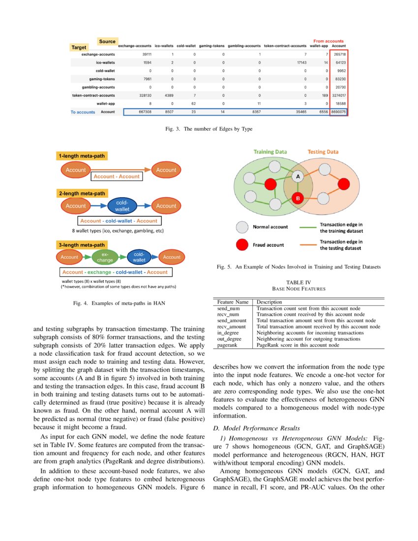 Ethereum Fraud Detection with Heterogeneous Graph Neural Networks | DeepAI Ethereum Fraud Detection with Heterogeneous Graph Neural Networks | DeepAI