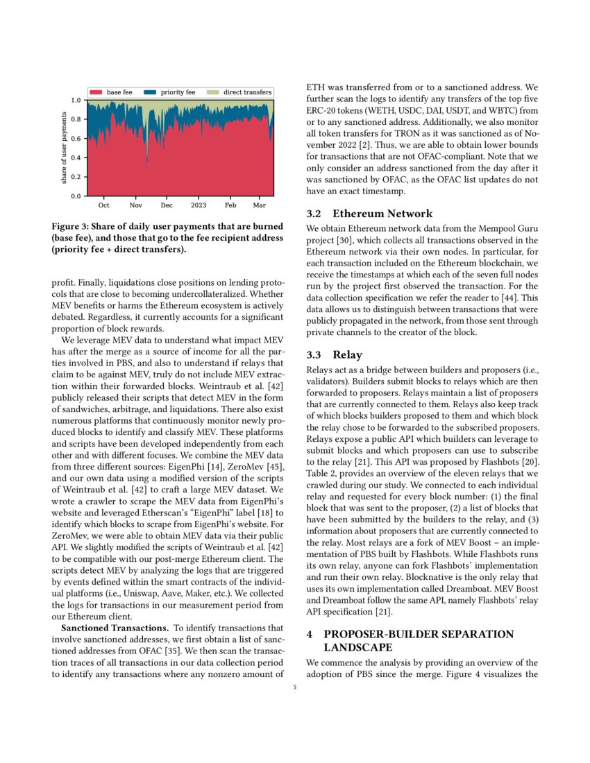 Ethereum's Proposer-Builder Separation: Promises and Realities | DeepAI