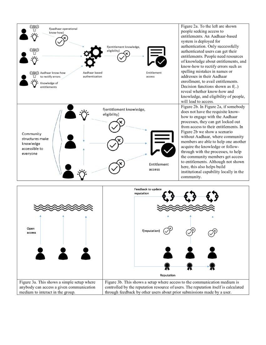 Ethical Underpinnings in the Design and Management of ICT Projects | DeepAI