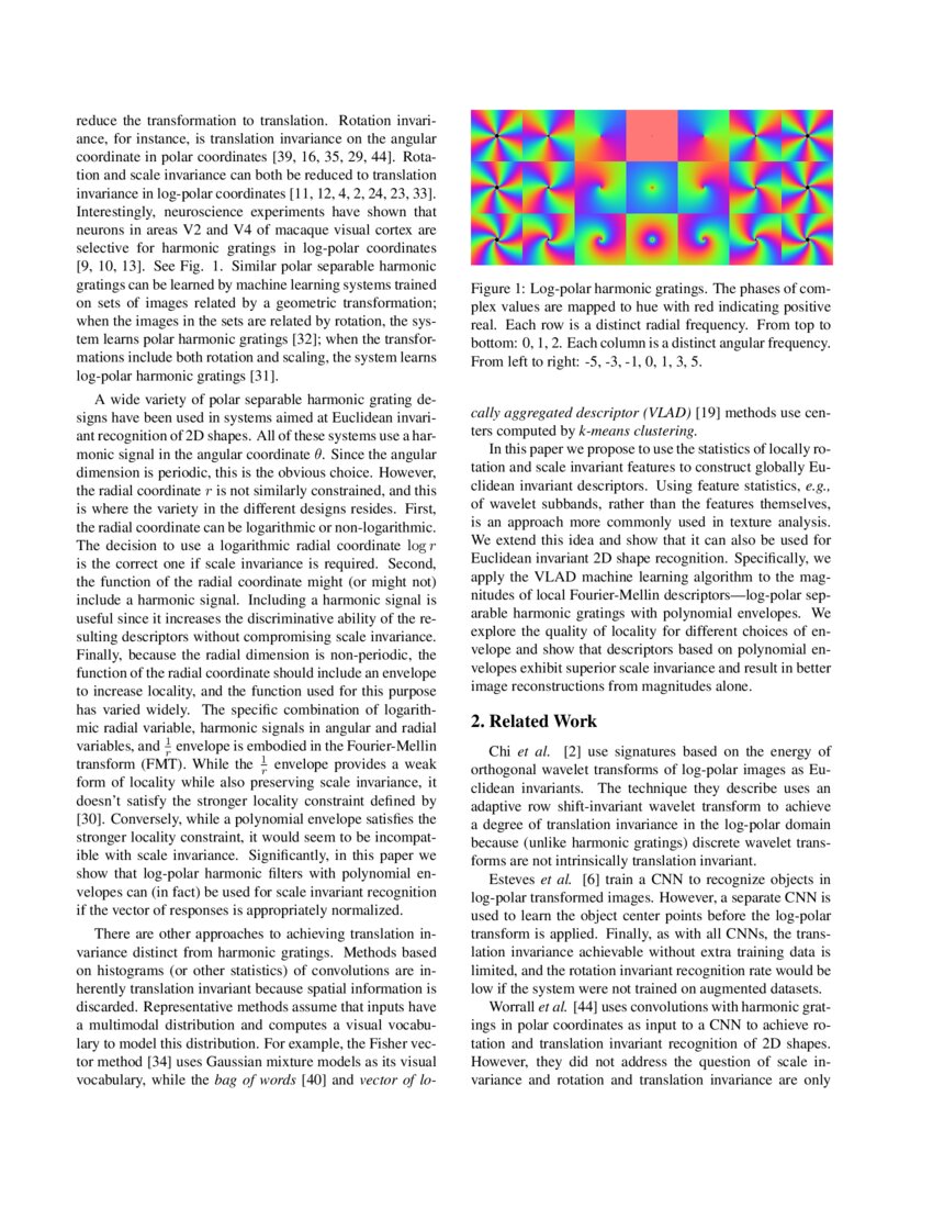 Euclidean Invariant Recognition Of 2d Shapes Using Histograms Of