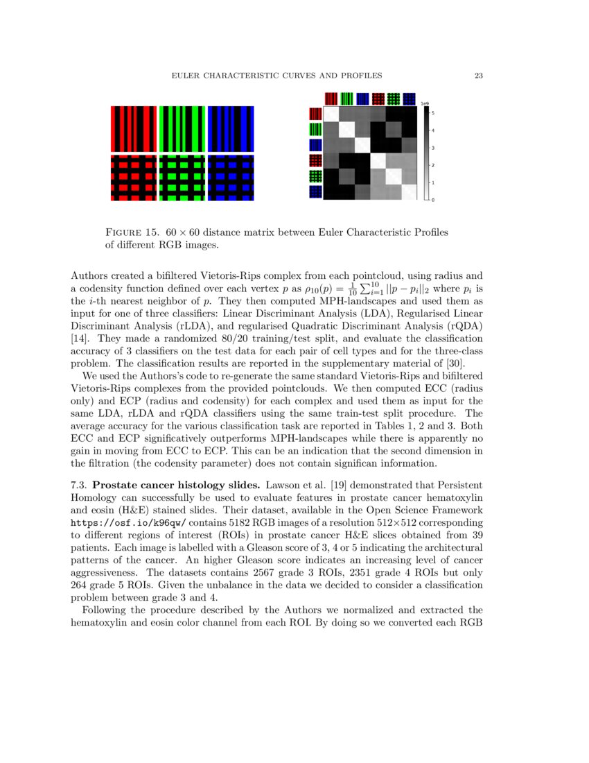 Euler Characteristic Curves and Profiles: a stable shape invariant for ...
