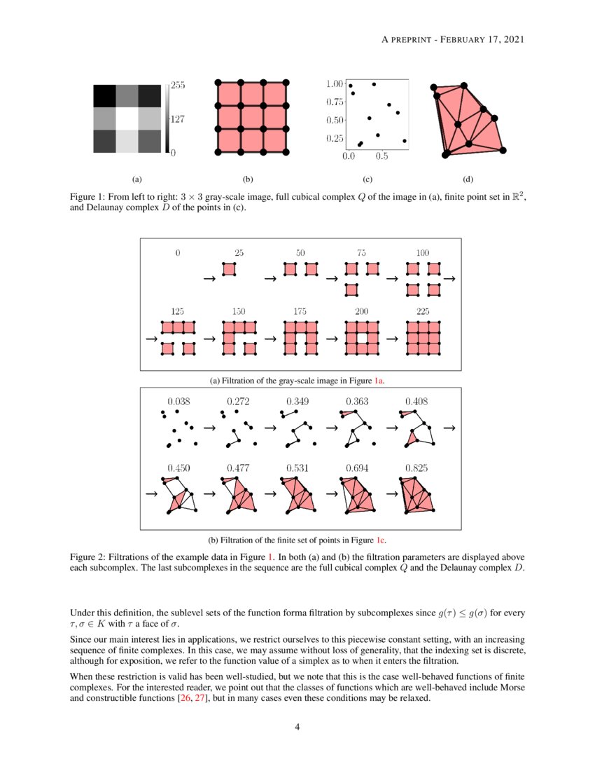 Euler Characteristic Surfaces | DeepAI