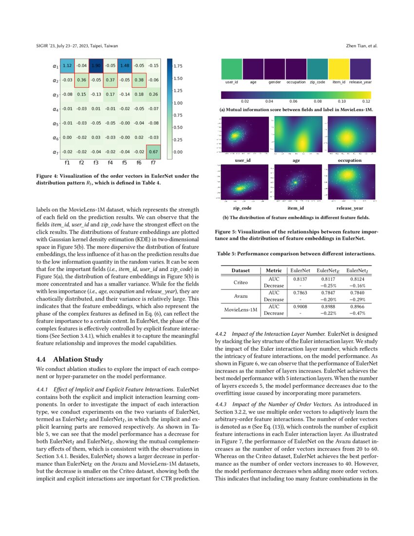 Eulernet Adaptive Feature Interaction Learning Via Eulers Formula For
