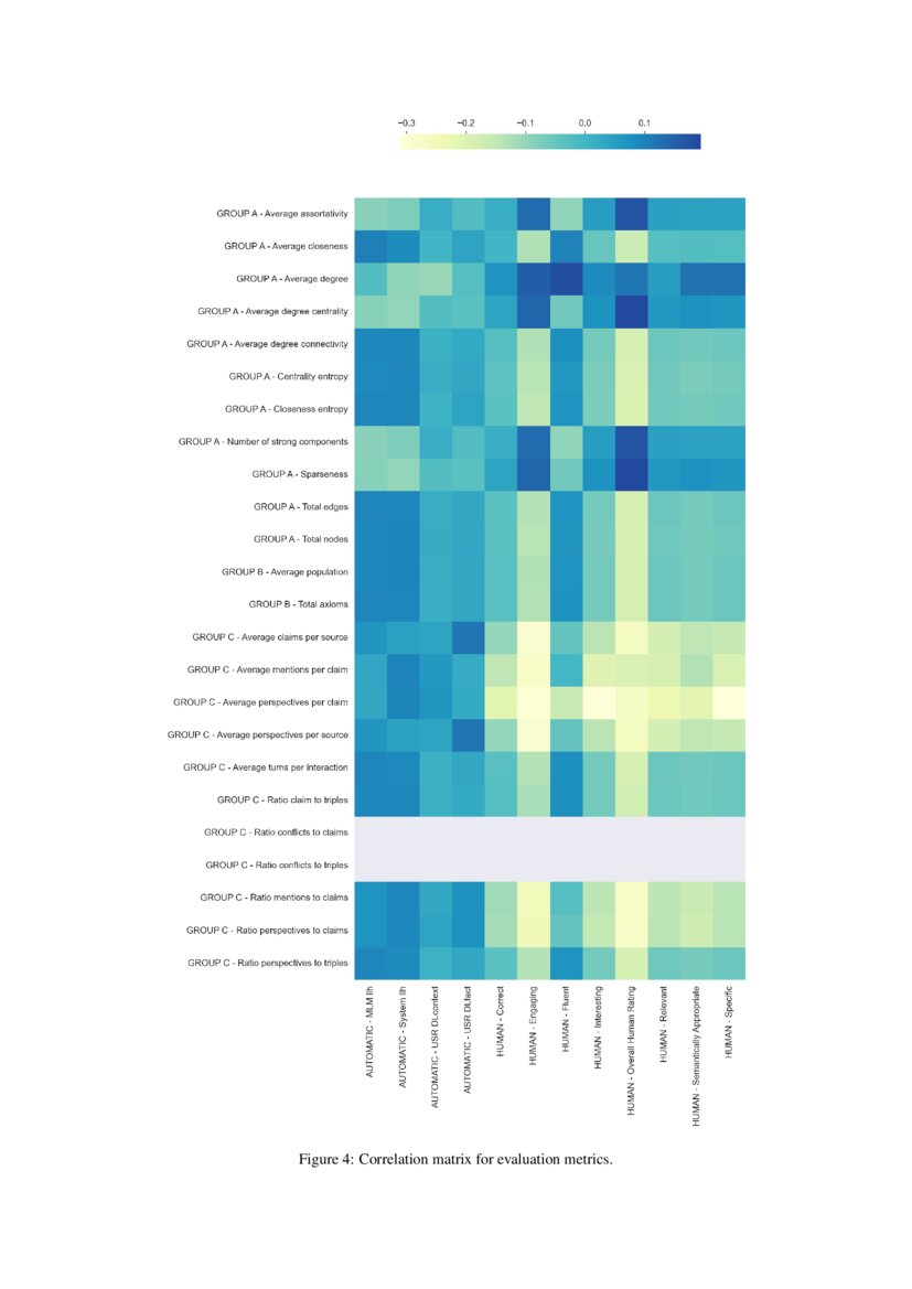 Evaluating Agent Interactions Through Episodic Knowledge Graphs | DeepAI