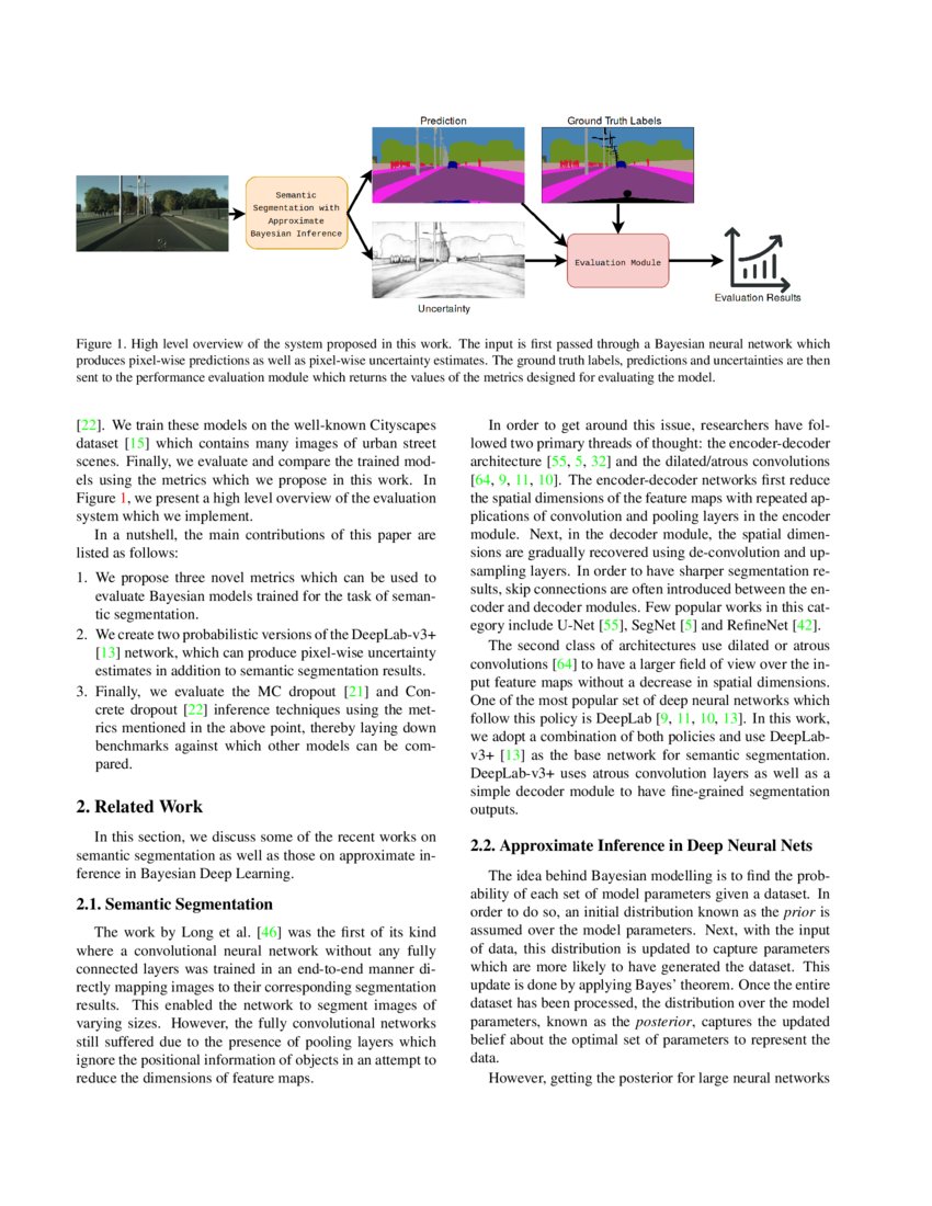 Evaluating Bayesian Deep Learning Methods For Semantic Segmentation Deepai
