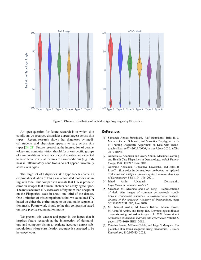 Evaluating Deep Neural Networks Trained on Clinical Images in Dermatology with the Fitzpatrick ...